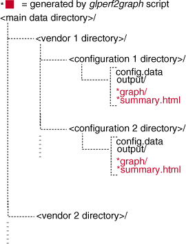 Getting Started [Benchmark Visualizer for GLperf]