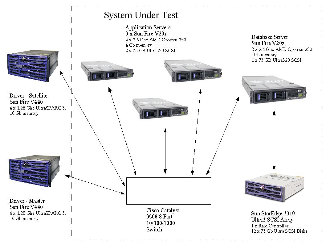 Specjappserver2004 Result Sun Java System Application Server Platform 0565