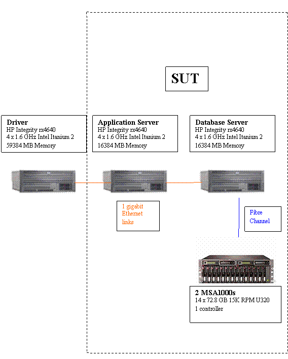 SPECjAppServer2004 Result: BEA WebLogic Server 9.1 on Red Hat Linux rx4640