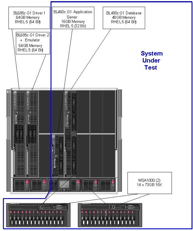 SPECjAppServer2004 Result: Oracle Application Server 10G Release 10.1.3 ...