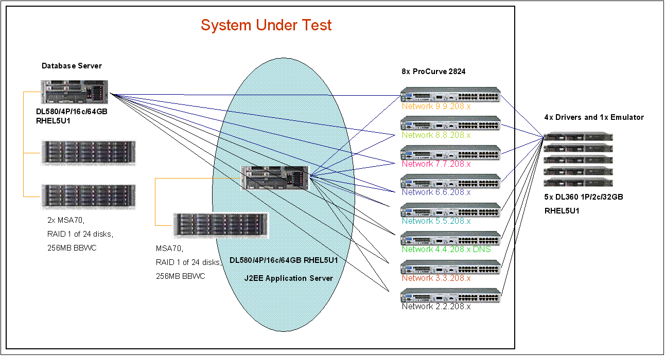 SPECjAppServer2004 Result: Oracle WebLogic Server Standard Edition ...