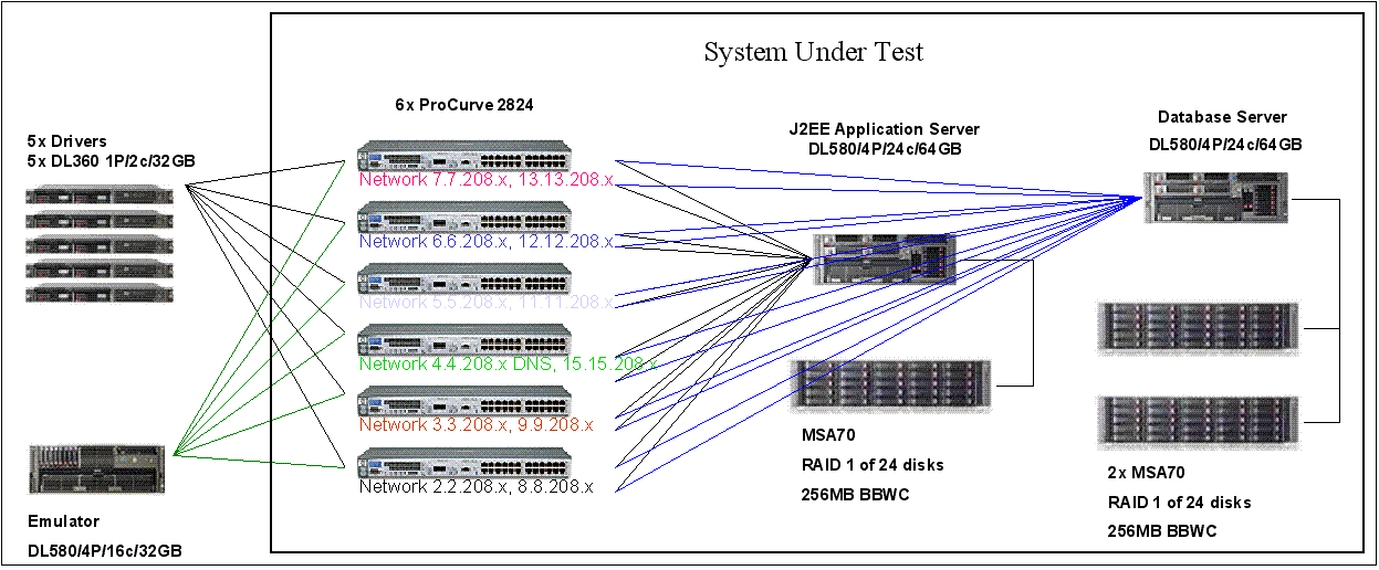 SPECjAppServer2004 Result: Oracle WebLogic Server Standard Edition ...