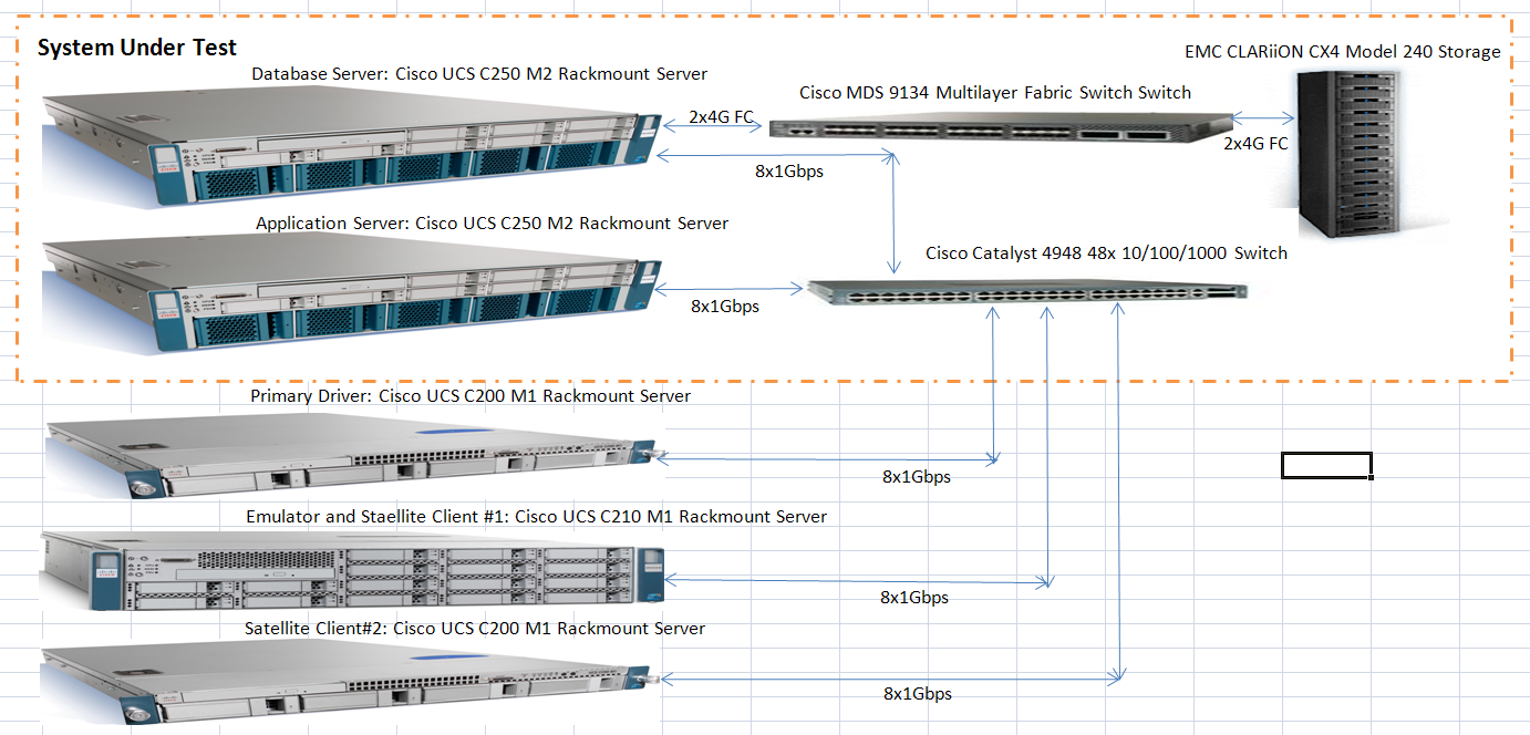 SPECjAppServer2004 Result: Oracle WebLogic Server Standard Edition ...