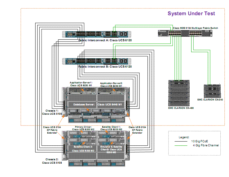 SPECjAppServer2004 Result: Oracle WebLogic Server Standard Edition ...